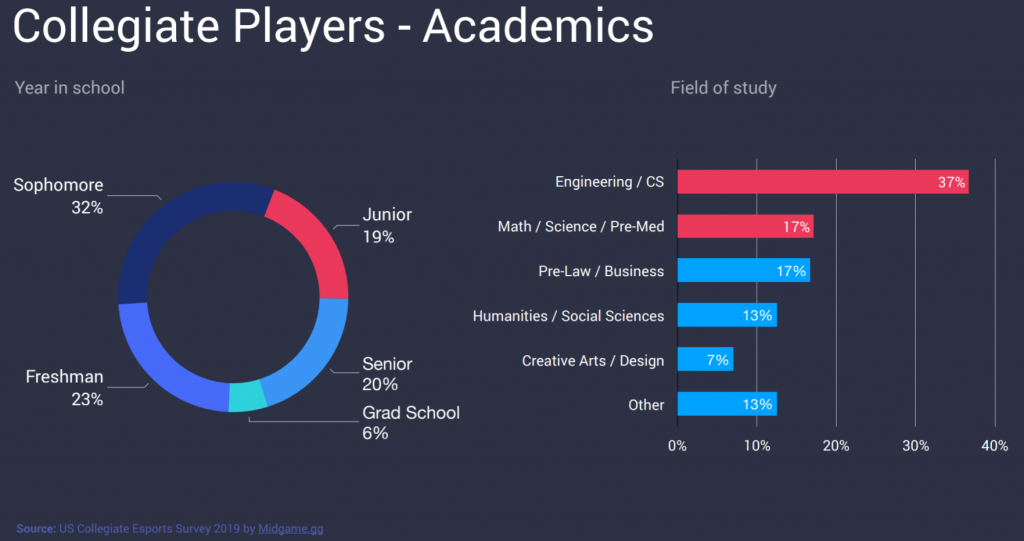 Synergy Esports - Synergy Magnet K-12